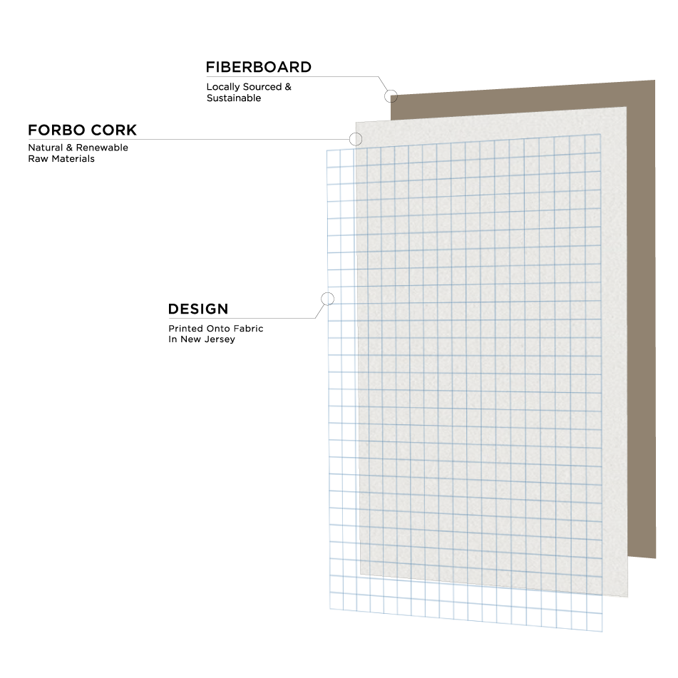 The Original | Custom Printed Portrait Bulletin Board – New York Blackboard